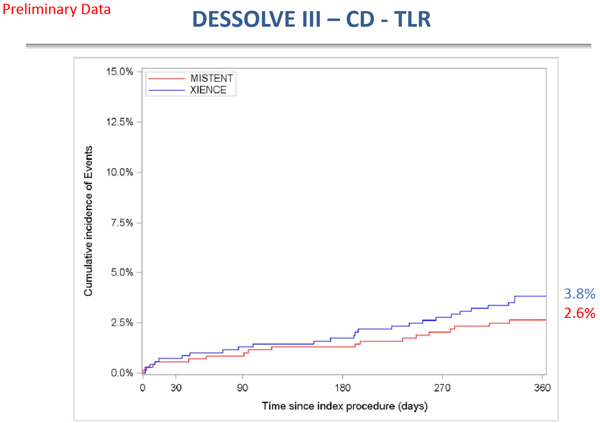 The Clinical Research of Mistent® Coronary Drug Eluting Stent System ...