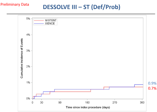 The Clinical Research of Mistent® Coronary Drug Eluting Stent System ...