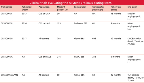 The Clinical Research of Mistent® Coronary Drug Eluting Stent System ...
