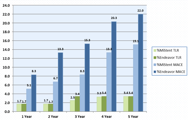 The Clinical Research of Mistent® Coronary Drug Eluting Stent System ...