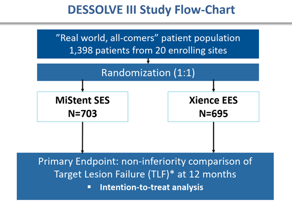 The Clinical Research of Mistent® Coronary Drug Eluting Stent System ...