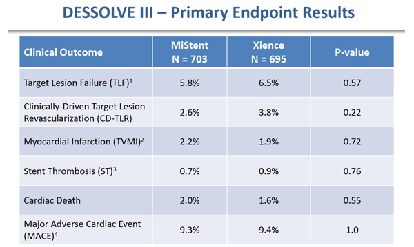 The Clinical Research of Mistent® Coronary Drug Eluting Stent System ...