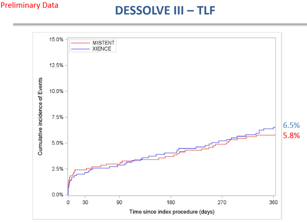 The Clinical Research of Mistent® Coronary Drug Eluting Stent System ...